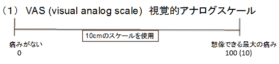 疾患活動性評価 - いけ整形外科リウマチクリニック